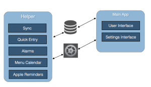 The Quest for the (Desktop) Helper – Pocket Informant