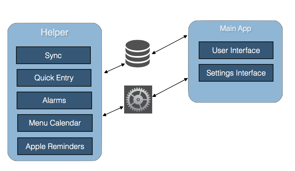 The Quest for the (Desktop) Helper – Pocket Informant