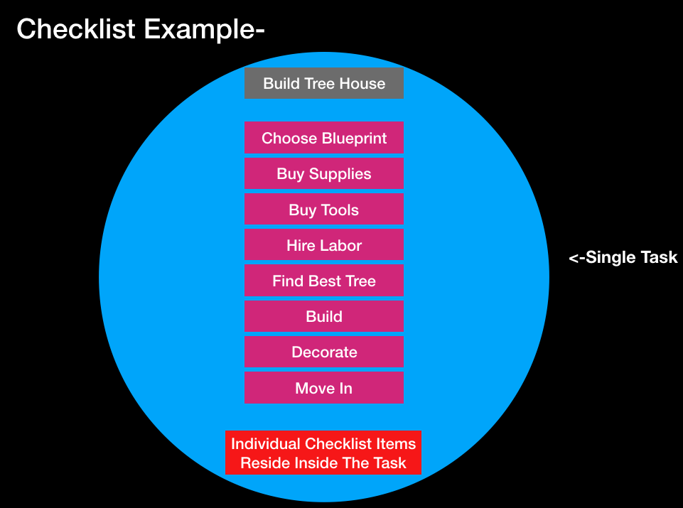 Building a Treehouse!! aka Using a Pocket Informant Checklist for your ...